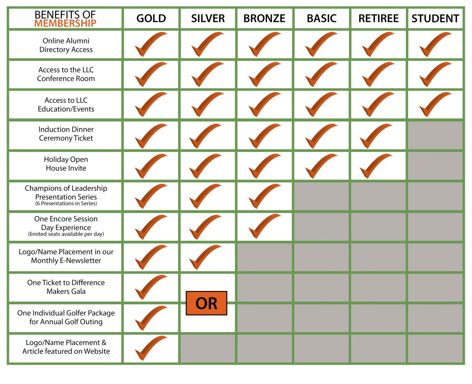 Membership benefits chart