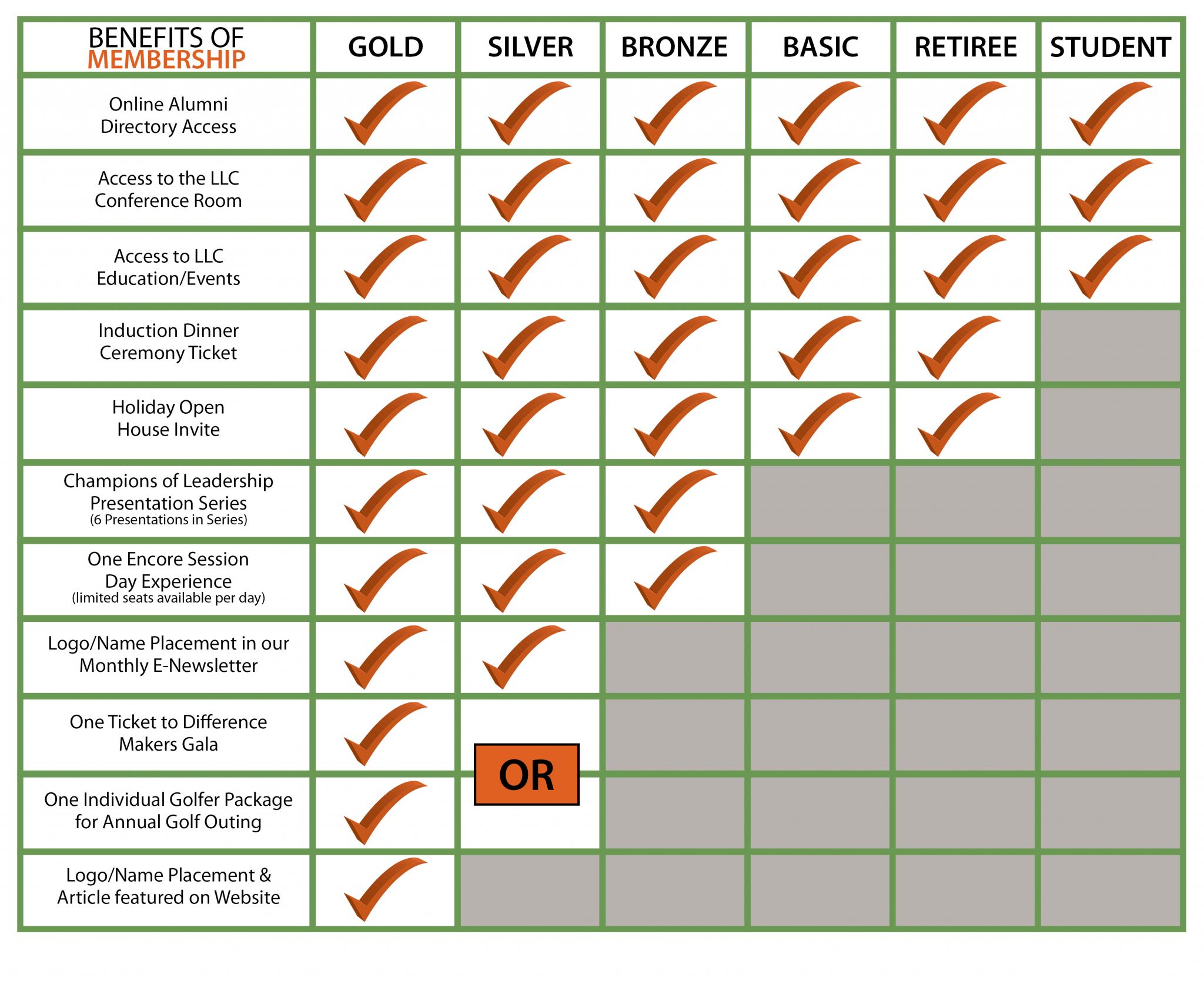 Membership benefits chart Membership benefits chart